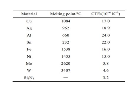 金属颗粒与氮化硅陶瓷“牵手”，增韧有多难？ 要闻 资讯 中国粉体网