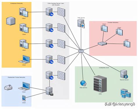 Vue架构图 哔哩哔哩