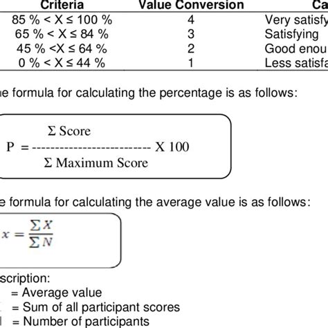 Category And Value Conversion Based On Criteria Download Scientific