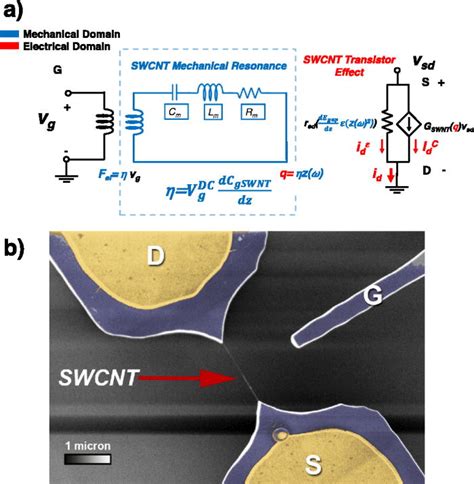 Carbon Nanotube Resonators With Capacitive And Piezoresistive Current