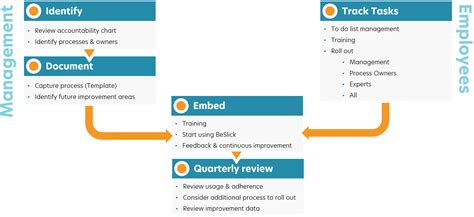 Compatible With EOS Process Workflow Software BeSlick