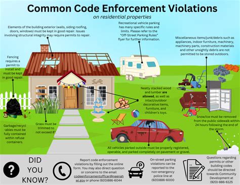 Code Enforcement City Of Neenah
