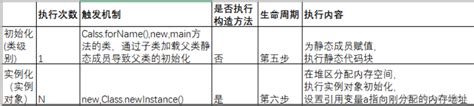 Java面向对象的学习 Csdn博客 Java面向对象的学习 Csdn博客