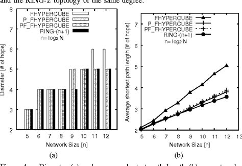 Figure 4 From Layout Conscious Random Topologies For Hpc Off Chip Interconnects Semantic Scholar
