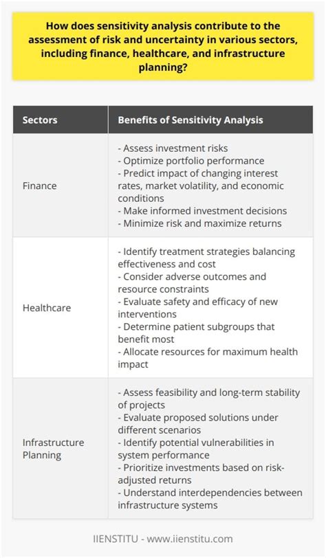 Exploring Modal Choice Decisions A Sensitivity Analysis