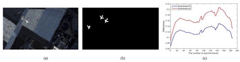 Remote Sensing Free Full Text Hyperspectral Anomaly Detection Based