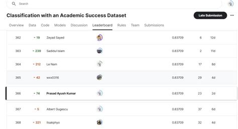 Prasad Ayush Kumar On Linkedin Machinelearning Ai Kaggle