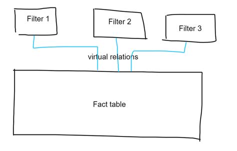 Filter W Disconnected Table Dax Enterprise Dna Forum