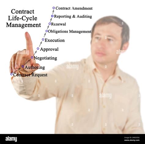 Presenting Contract Life Cycle Management Stock Photo Alamy
