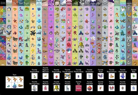 My Favourite Pokemon I Have A Liking In Eating Pikachu I Dont Like