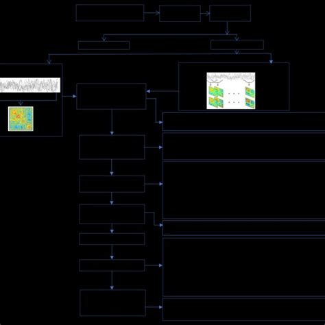 An Overview Of The Combined Static Dynamic Approach Here Static