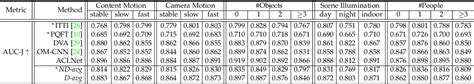Table 1 From Revisiting Video Saliency Prediction In The Deep Learning Era Semantic Scholar