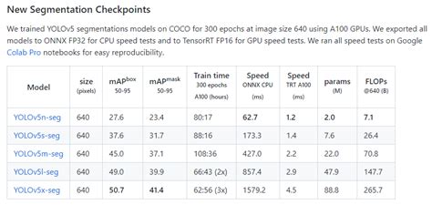 Yolov5 Segmentation With Roboflow