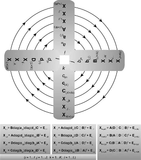 Table 1 From Four Way Self Weighted Alternating Normalized Residue
