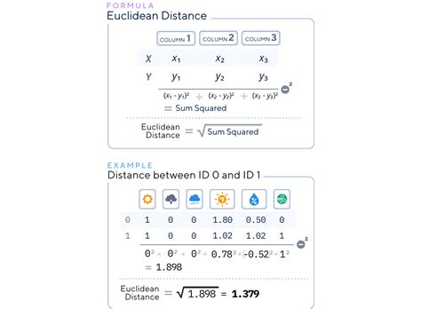 K Nearest Neighbor Classifier Explained A Visual Guide With Code Examples For Beginners