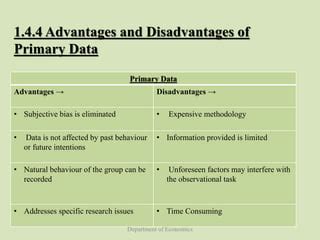 Primary And Secondary Data PPT