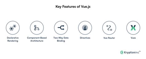 kryptoninc infolab vue js a progressive javascript framework