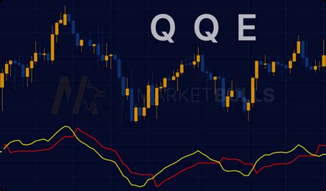 Qqe Indicator The Power Of Quantitative Qualitative Estimation