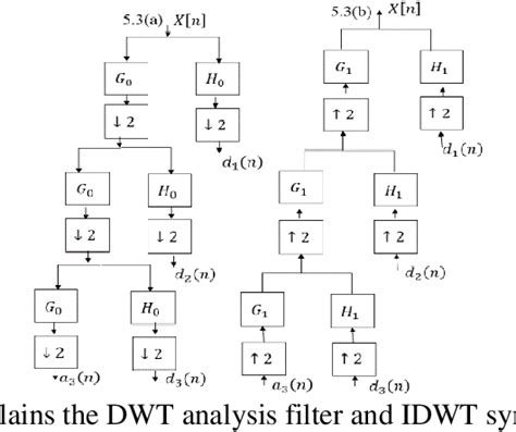 Figure 13 From Implementation Of Idwt Ofdm System In Labview Semantic Scholar