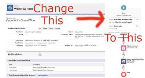 From The Wizard News Migrating Workflow Rules To Flow Unofficialsf