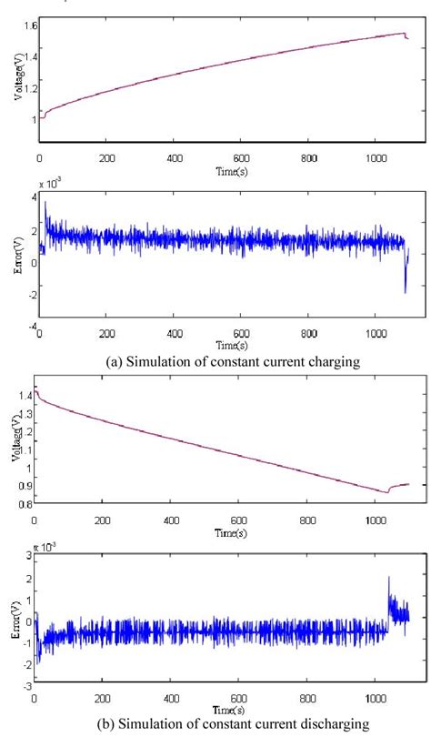Figure 1 From Support Vector Machine Regression Based Supercapacitors Dynamic Characteristics