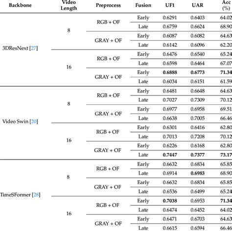 Comparison Of Early Vs Late Fusion Download Scientific Diagram
