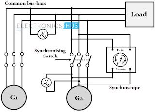 The Automation Game What Is Synchronization And Effects Of Poor Synchronization In Power Plant