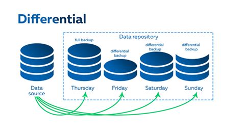 Backup là gì Ý nghĩa và phương pháp bảo vệ dữ liệu hiệu quả