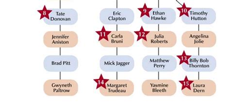 Sex Degrees Of Separation Sex Degrees Of Separation