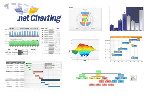 Netcharting