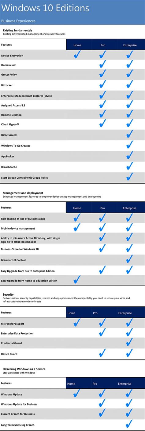 Microsoft Windows 10 What Versions And Features Are In Each Edition