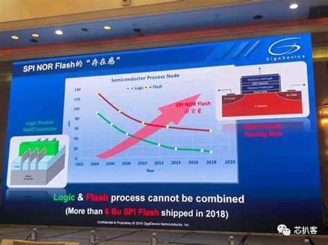 兆易创新100亿颗nor Flash争天下？战斗机xspi发力5g、ai、iot、人工智能 芯扒客