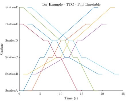 6 Toy Example Combined Download Scientific Diagram