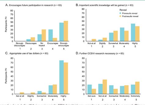 Figure 3 From Whats Happening In Neurology® Clinical Practice