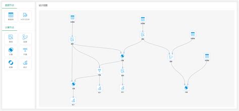 Github Dubaopenggraphvis 可以应用于知识图谱可视化，复杂网络可视化分析，关系图可视化，网络拓扑图，布局算法，社区发现算法等应用场景。也可以作为 Network