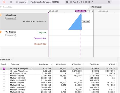 Macos Swift Read Writing Images Take A Lot Of Memory Stack Overflow