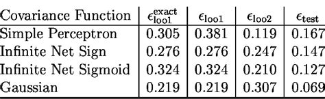 4 Test Of Generalization Error Estimators For The Full Mean Eld Theory