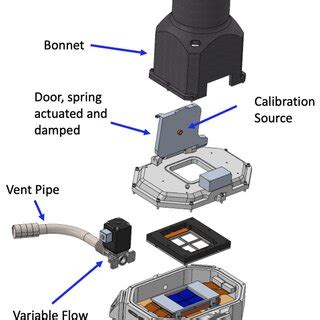 The Axis Focal Plane Camera Assembly Rendered As Integrated Left And
