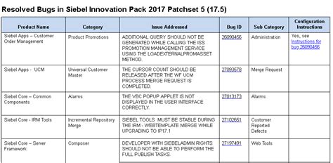 Siebel Crm Patchset 175 Is Available The Siebel Hub