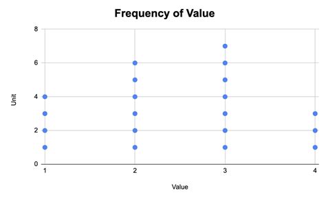 How To Create A Dot Plot In Google Sheets Sheets For Marketers