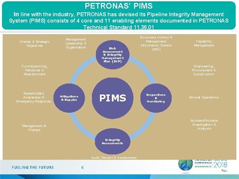 implementation of pipeline integrity management system pims for