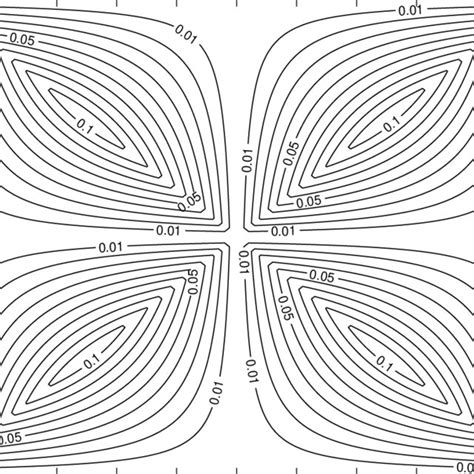 Contour Plot Of The Norm Of The GC Discrepancy Vector For The Unit
