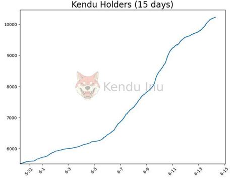 Kendu Inu Rise Of The Inu Of Unity Passion And Collaboration R
