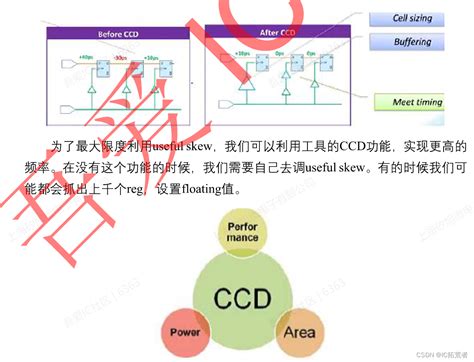 数字后端设计实现之自动化useful Skew技术（concurrent Clock Anddata）earlyclock Usefulskew