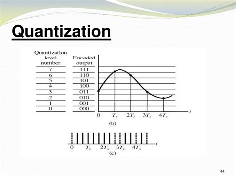 Ppt Pulse Modulation Techniques Powerpoint Presentation Free