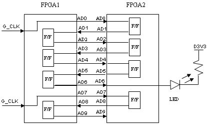 How To Test The Interconnections Between FPGAs On A High Density FPGA Based Board EDN