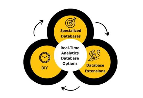 Junaid Ahmed On Linkedin Realtimeanalytics Databasemanagement Postgresql Timeseriesdata