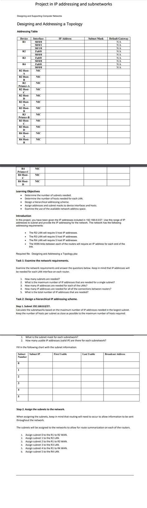 Solved Project In Ip Addressing And Subnetworks Designing