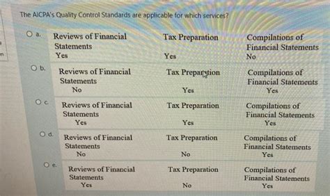 Solved The AICPA S Quality Control Standards Are Applicable Chegg Com