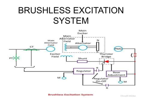 Power System Modeling Presentation Ppt